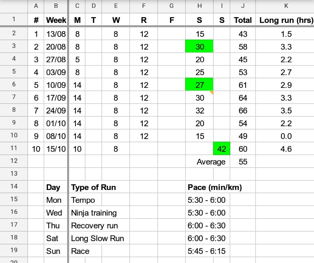 How I built my marathon training plan – joysofrunning
